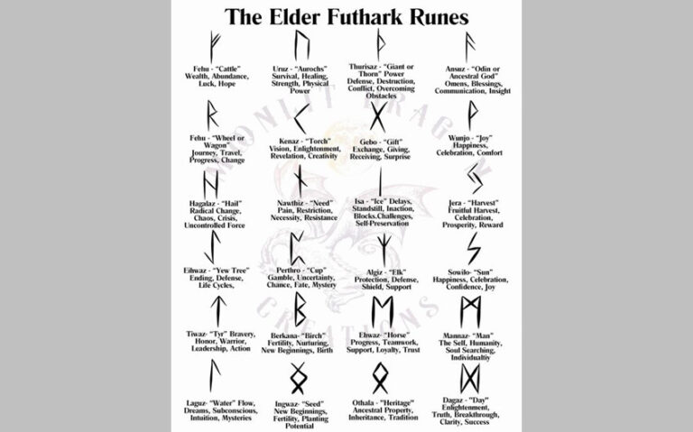 24 Powerful Elder Futhark Runes and Their Symbolic Meanings